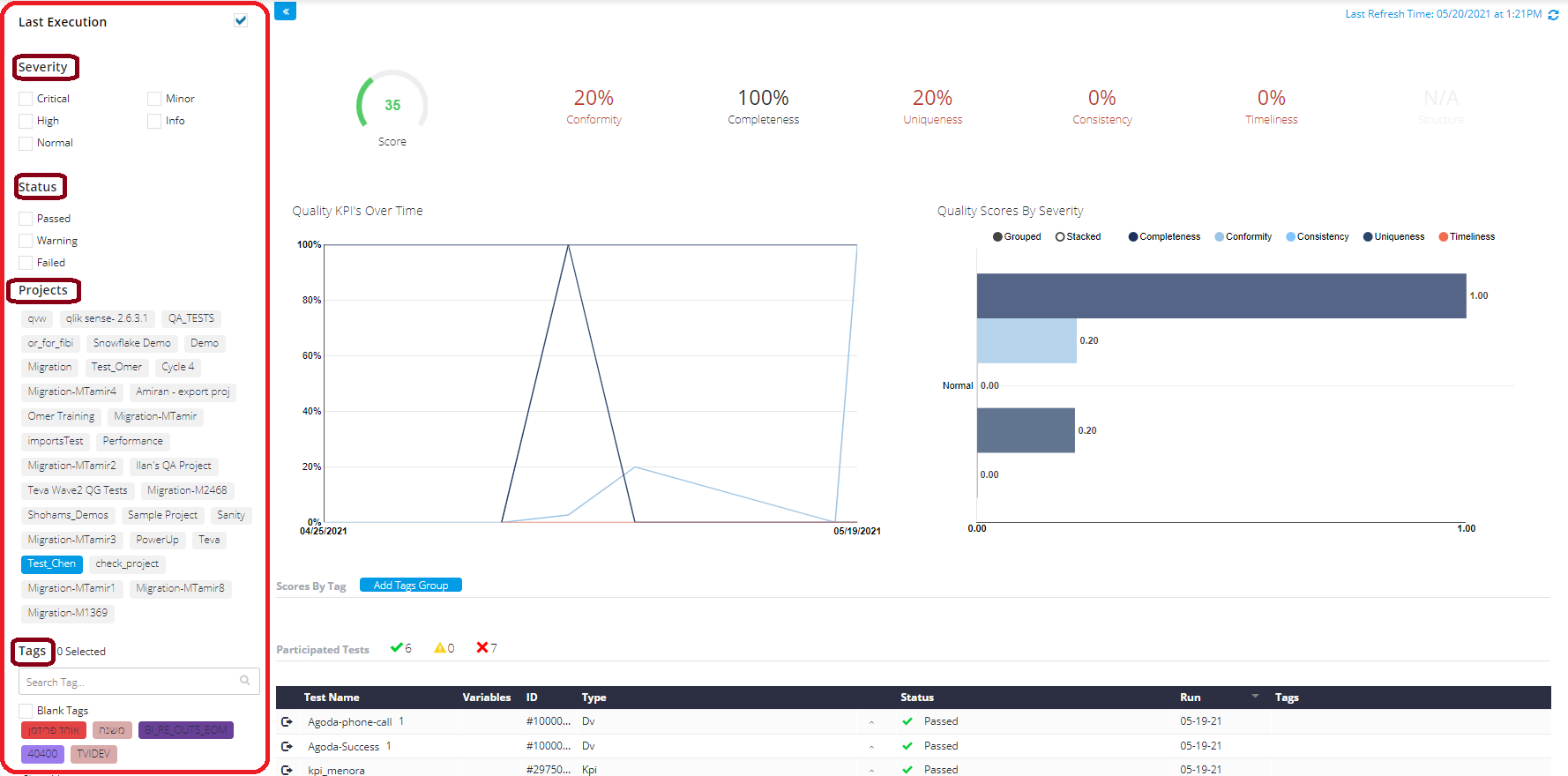 2.1.2.0.0 Dashboard – How can we help?